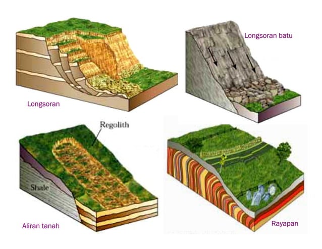 1.geoteknik tambang | PDF