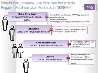1. i) Pelaksanaan PBPPP TOT PPD | PPT