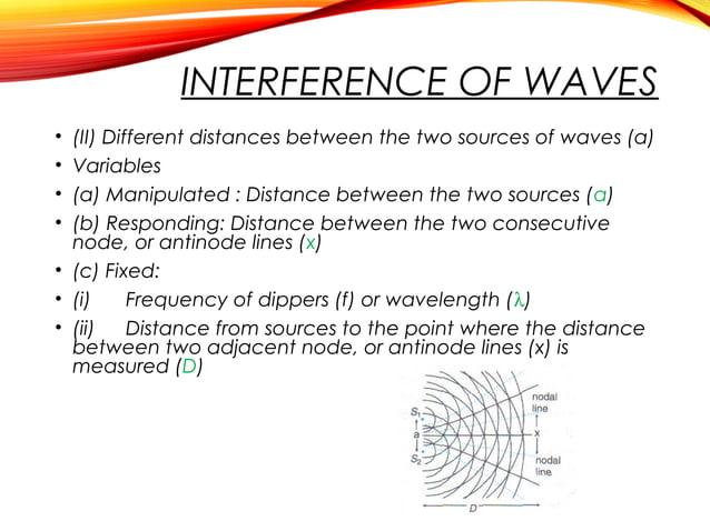 1.5 interference | PPT | Physics | Science