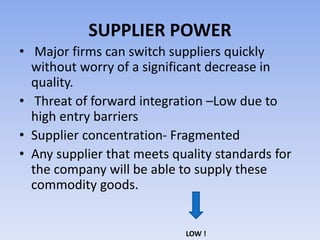 Analysis on shoe industry based on Porters 5 force model | PPTX