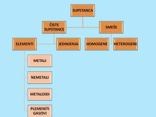NEMETALI | PPT