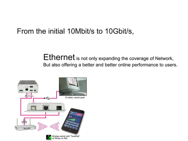 Ethernet | PPT