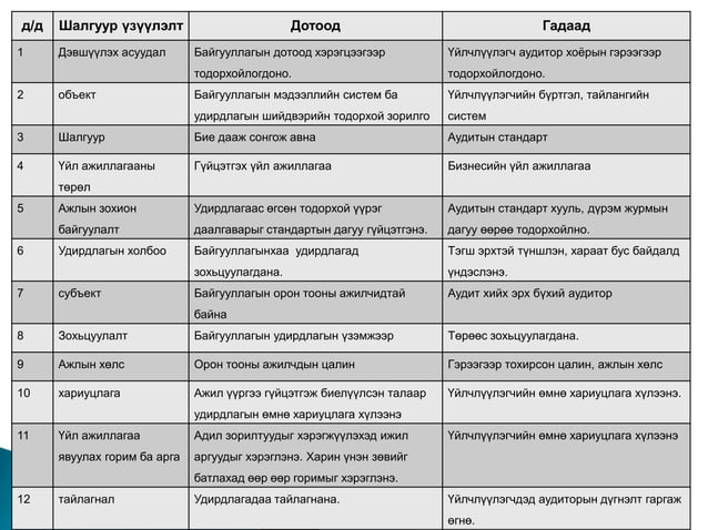 лекц №12pptx Pptx 4444