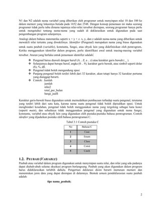1. variable identifier dan_tipe_data | PDF