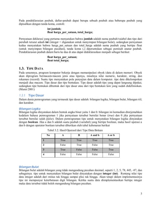 1. variable identifier dan_tipe_data | PDF