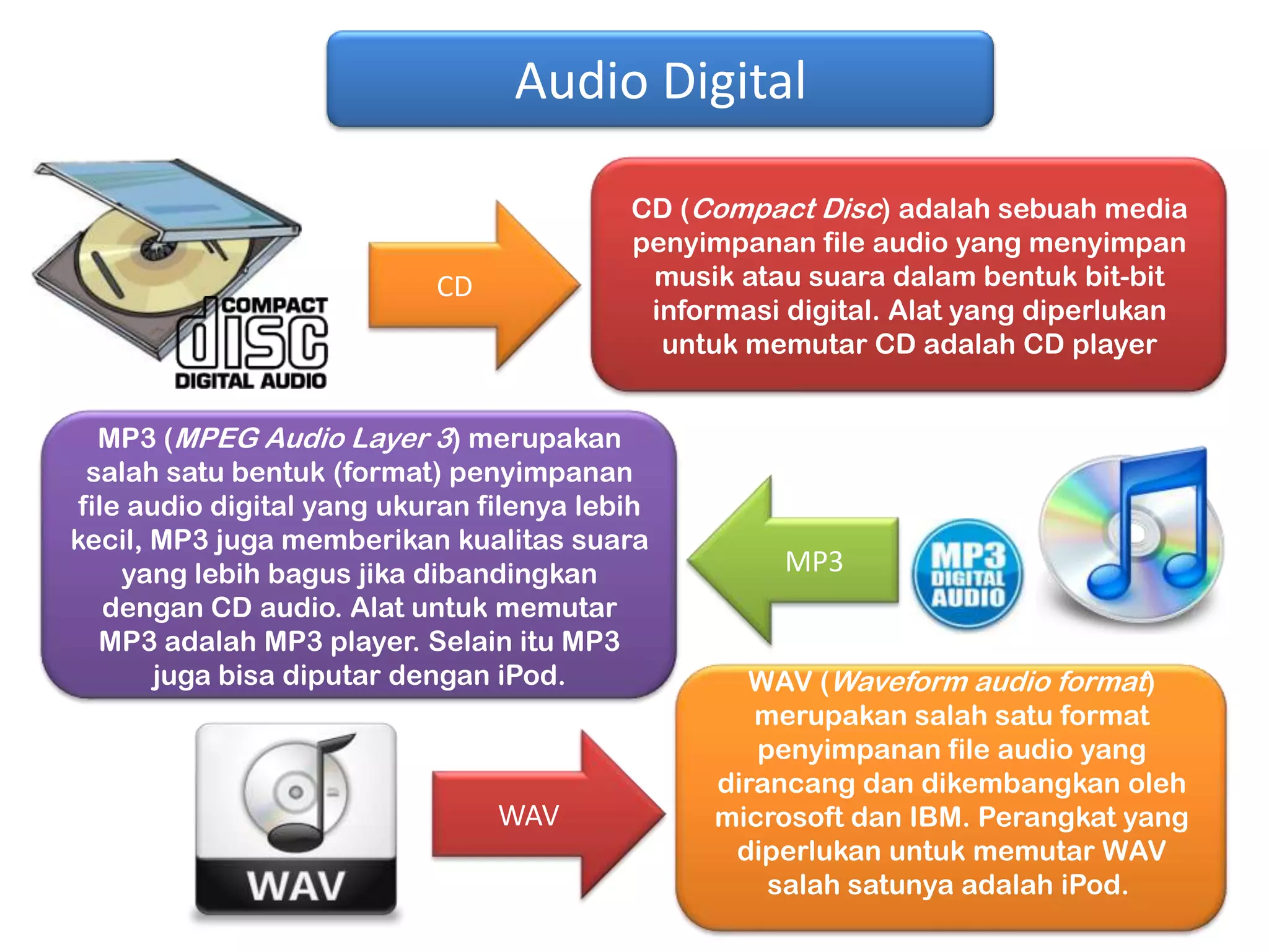 MEDIA PEMBELAJARAN AUDIO | PPTX