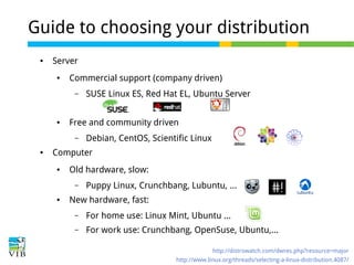 Introduction to Linux for bioinformatics | PDF