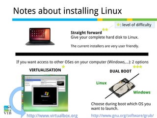 Introduction to Linux for bioinformatics | PDF