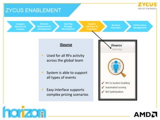 Horizon 2013 Wading Through Turbulent Waters - AMD's Procurement ...