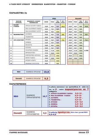 1.νεο ημερ λυκειο | PDF