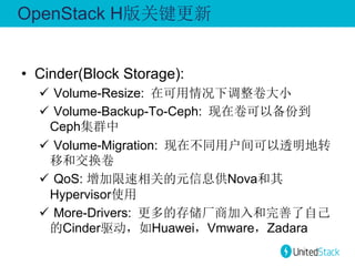 OpenStack & Ceph integration | PPT