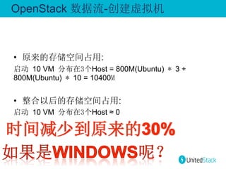 OpenStack & Ceph integration | PPT
