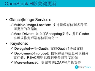 OpenStack & Ceph integration | PPT