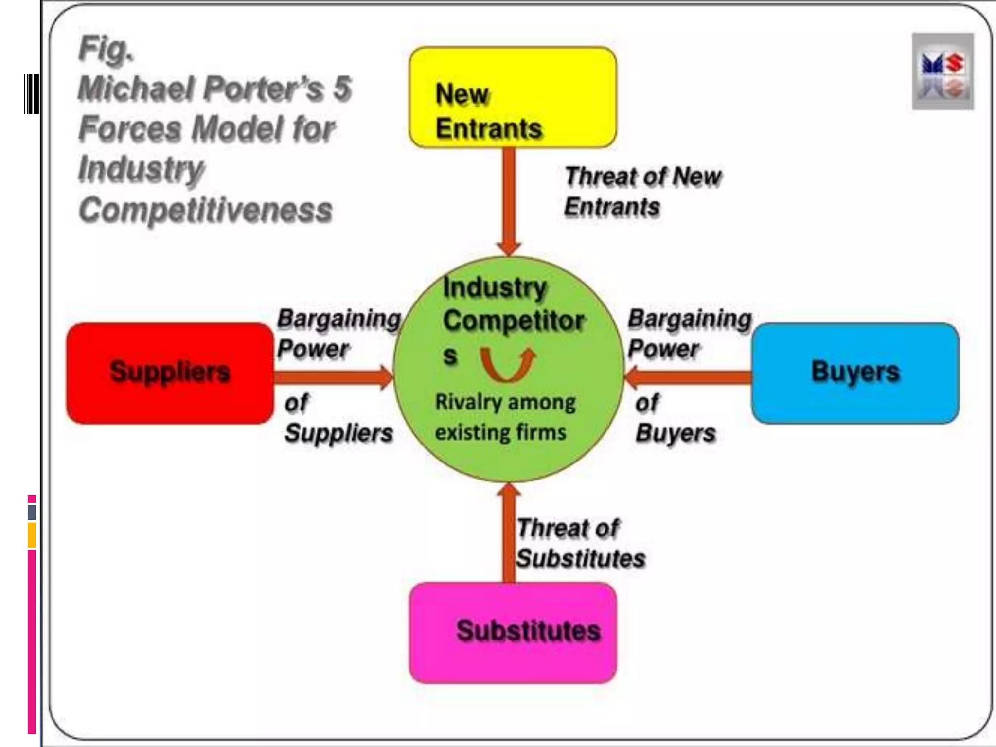 PORTER’s five forces model for MARUTI SUZUKI | PPTX