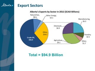 Shale Mission to Brazil and Colombia | PPTX