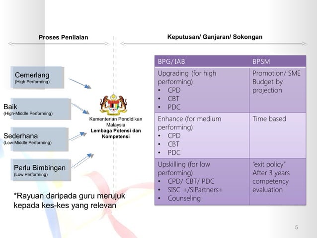 1.pelaksanaan pbppp guru | PPT