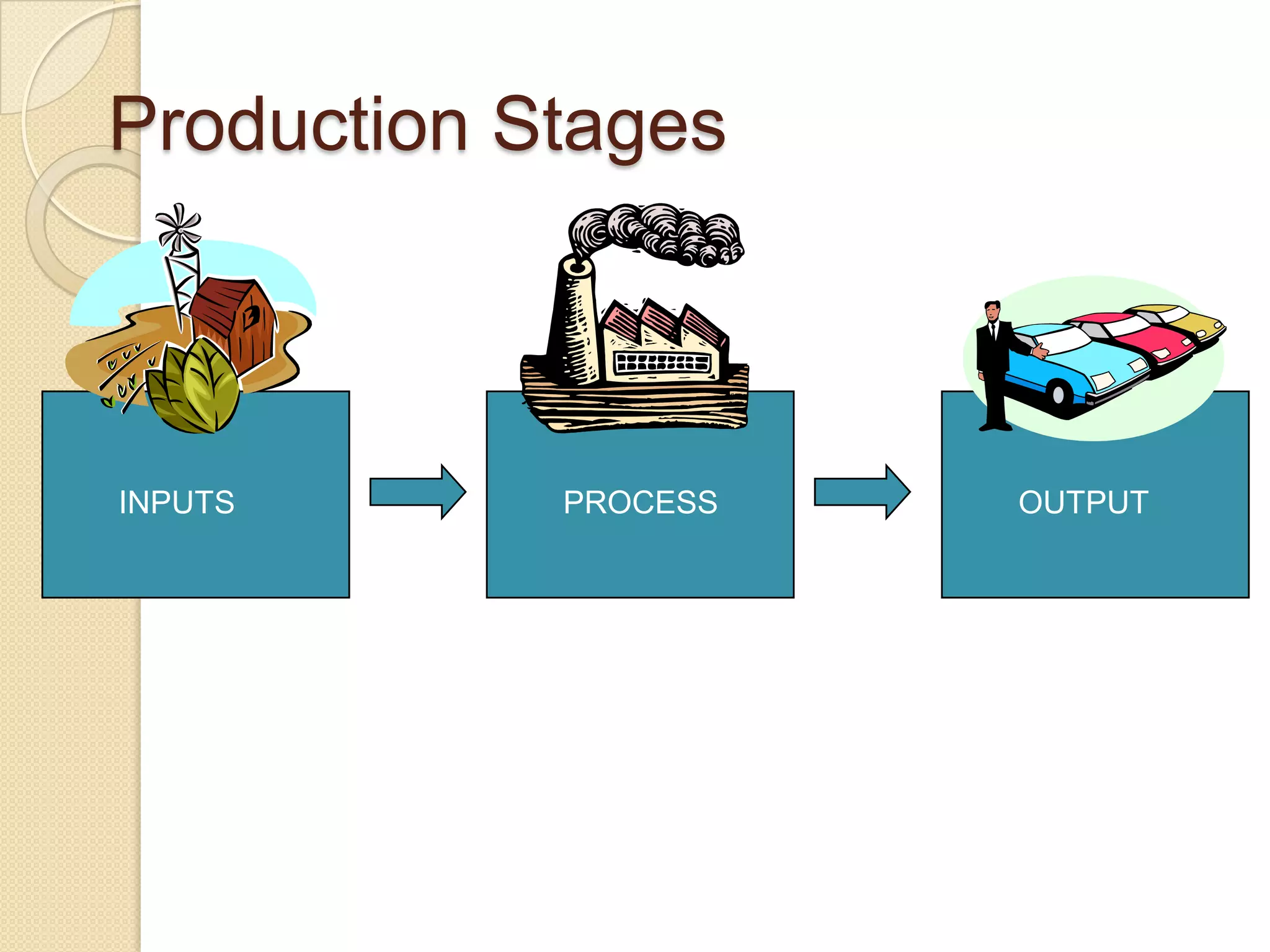 National 5 Business Management 1.1 Business Activity | PPTX