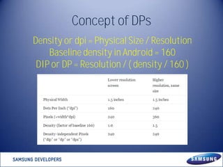 Developing and Designing Multiscreen Android apps | PPT