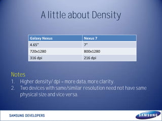Developing and Designing Multiscreen Android apps | PPT