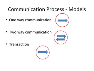 1. communication intro one | PPT