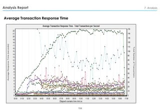Performance Testingvusing Loadrunner