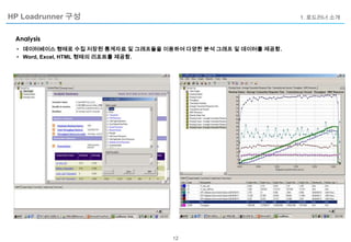 Performance Testing using Loadrunner | PPT