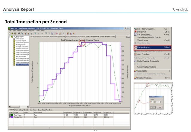 Performance Testing using Loadrunner Performance Testing using Loadrunner