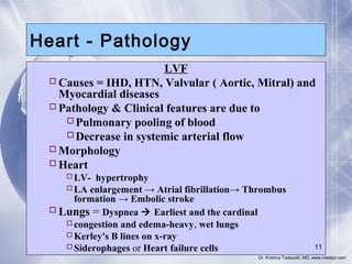1. heart pathology; heart failure | PPT