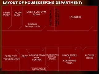introduction to hk_dept. | PPT