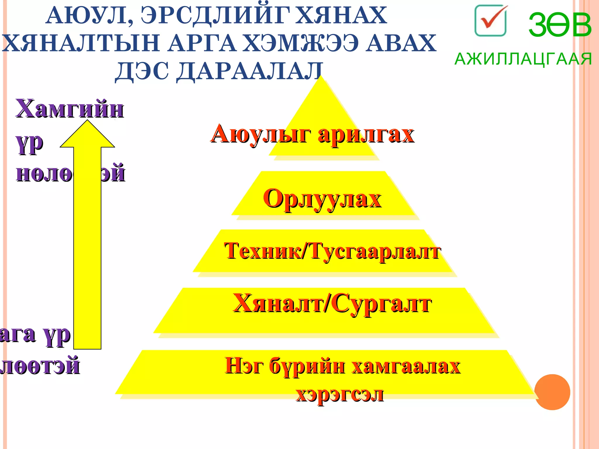 1 эрсдлийн удирдлага 2011 S Ppt