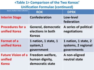 [Dr. Kwak] One Korea Unification Vision through Neutralization: What ...