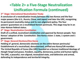 [Dr. Kwak] One Korea Unification Vision through Neutralization: What ...