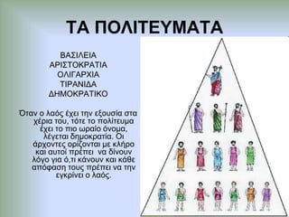 Τα πολιτευματα στην αρχαια ελλαδα Δ1 | PPT