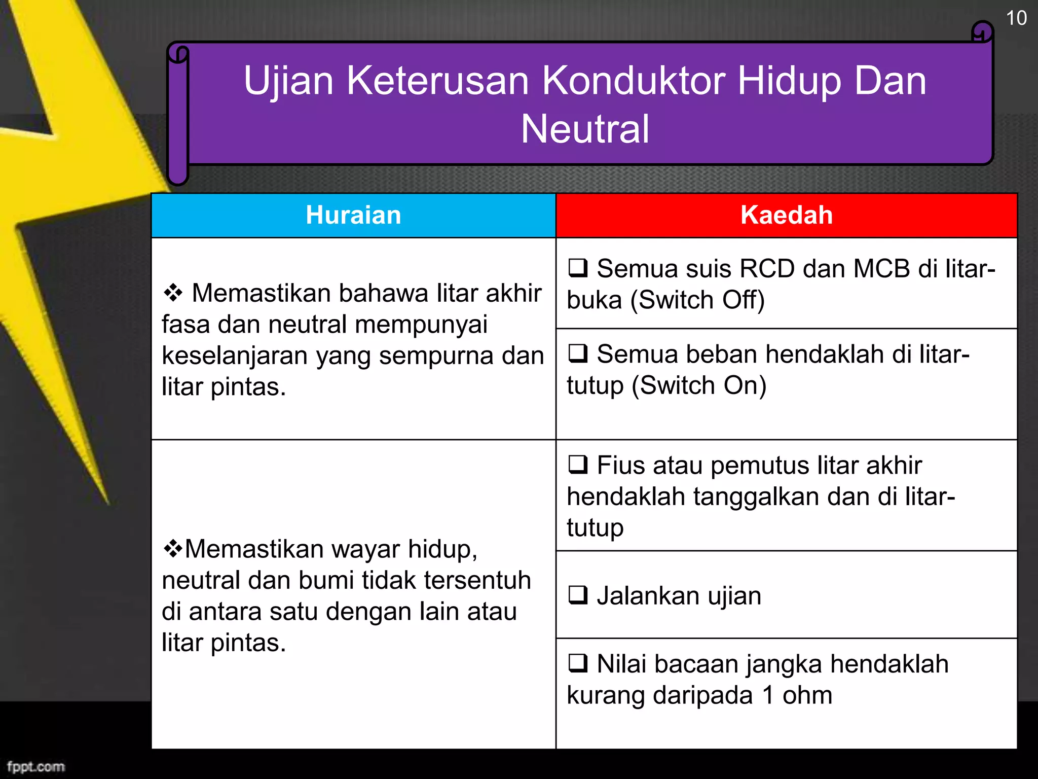 Pemeriksaan Dan Pengujian Dalam Pendawaian elektrik | PPTX