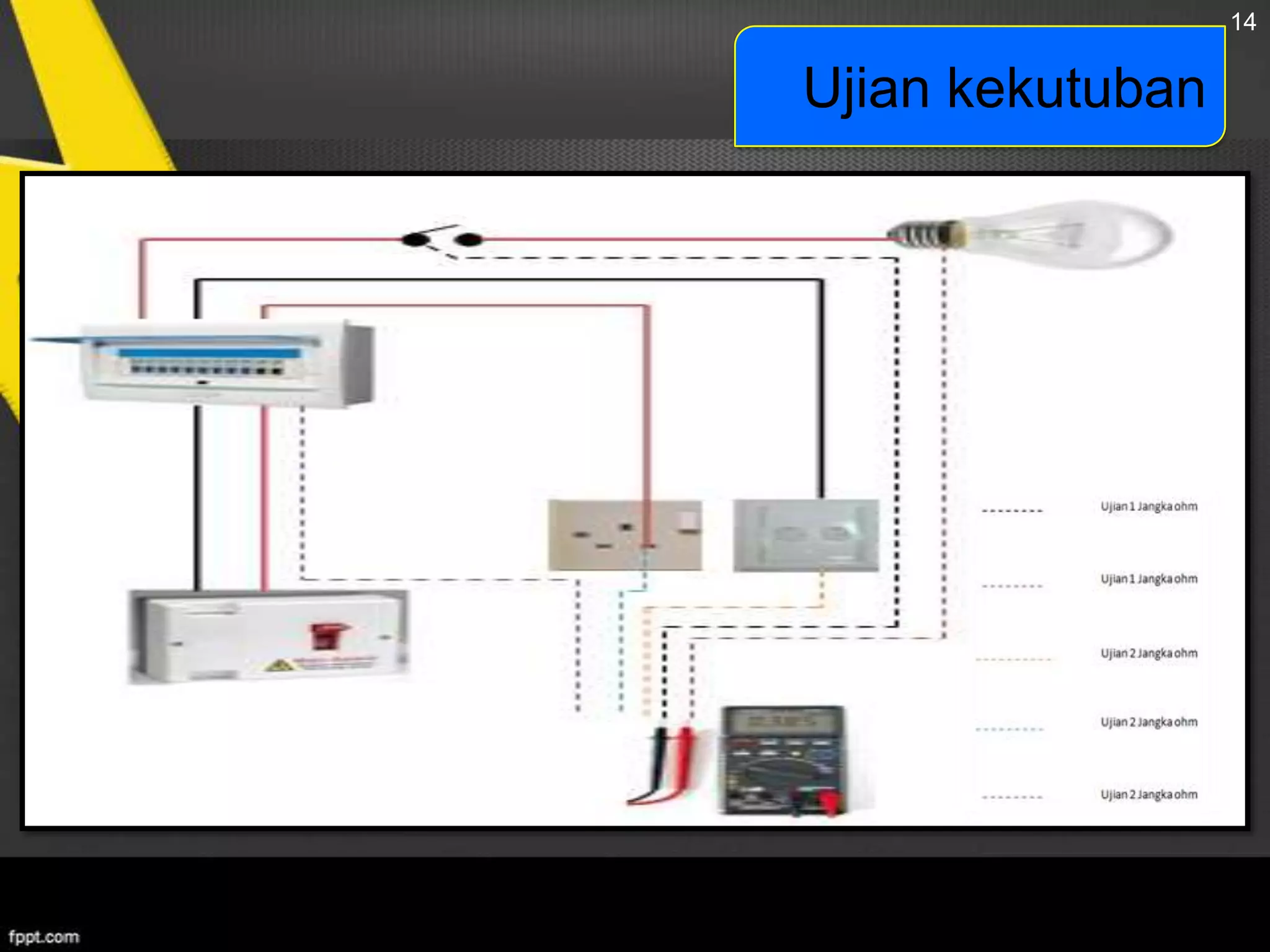 Pemeriksaan Dan Pengujian Dalam Pendawaian elektrik | PPTX