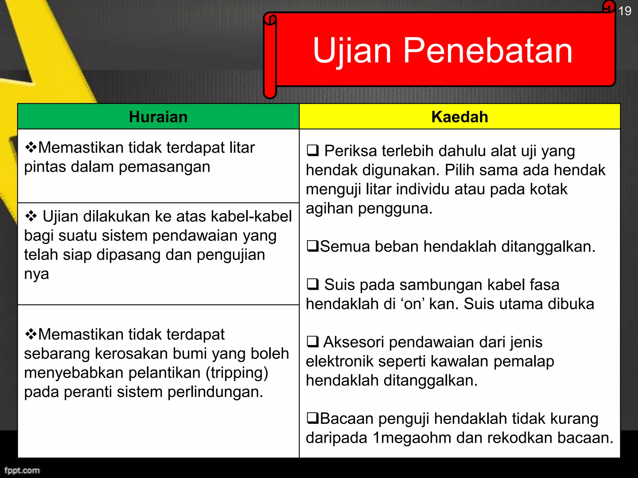 Pemeriksaan Dan Pengujian Dalam Pendawaian elektrik | PPTX
