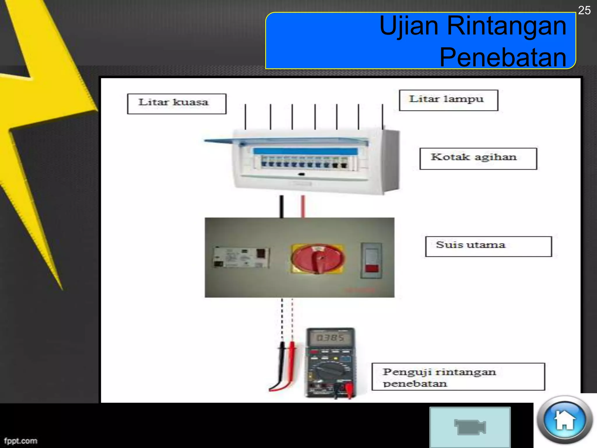 Pemeriksaan Dan Pengujian Dalam Pendawaian elektrik | PPTX