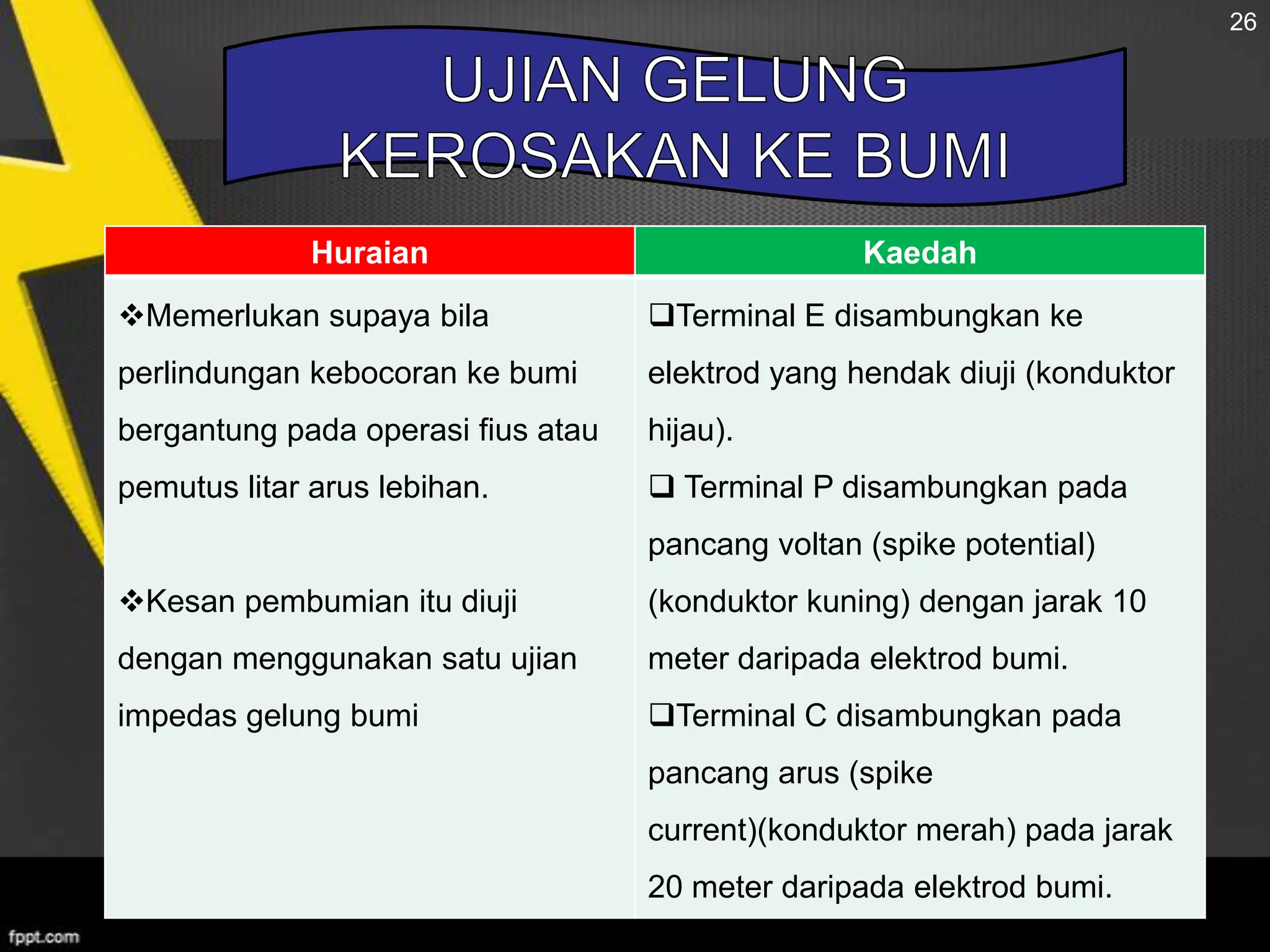 Pemeriksaan Dan Pengujian Dalam Pendawaian elektrik | PPTX