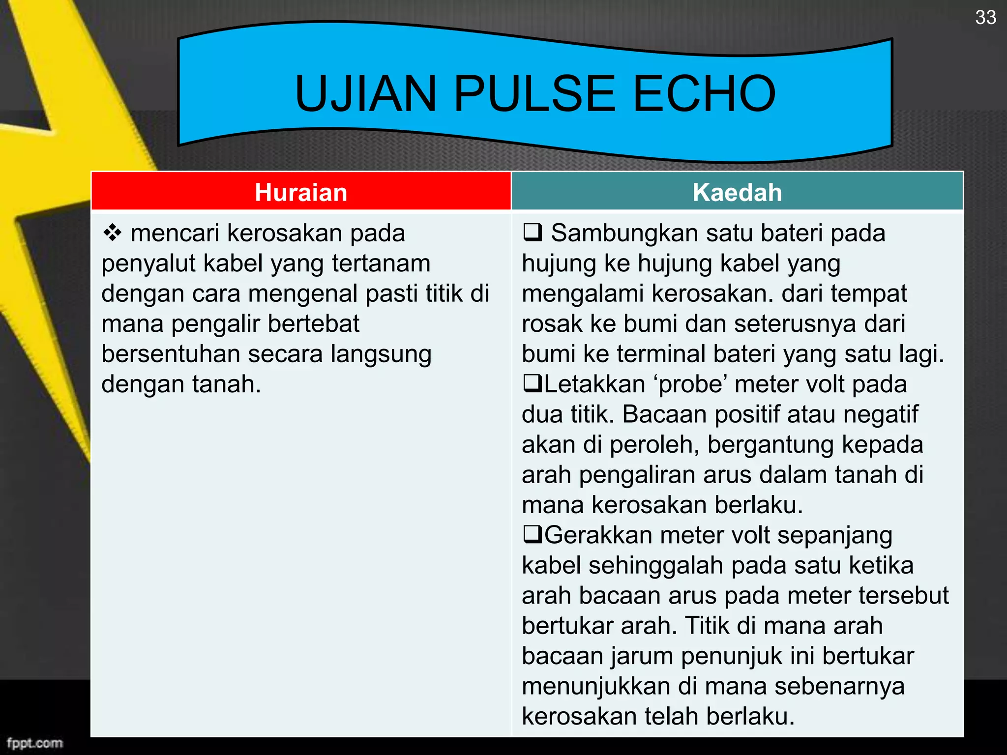 Pemeriksaan Dan Pengujian Dalam Pendawaian elektrik | PPTX