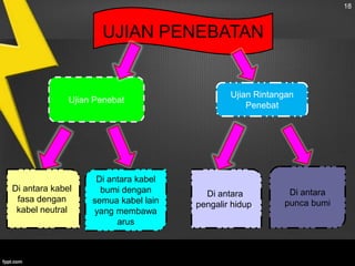 Pemeriksaan Dan Pengujian Dalam Pendawaian elektrik | PPTX