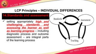1-14-LC-Principles.pptx Learner centered style of teaching | PPTX