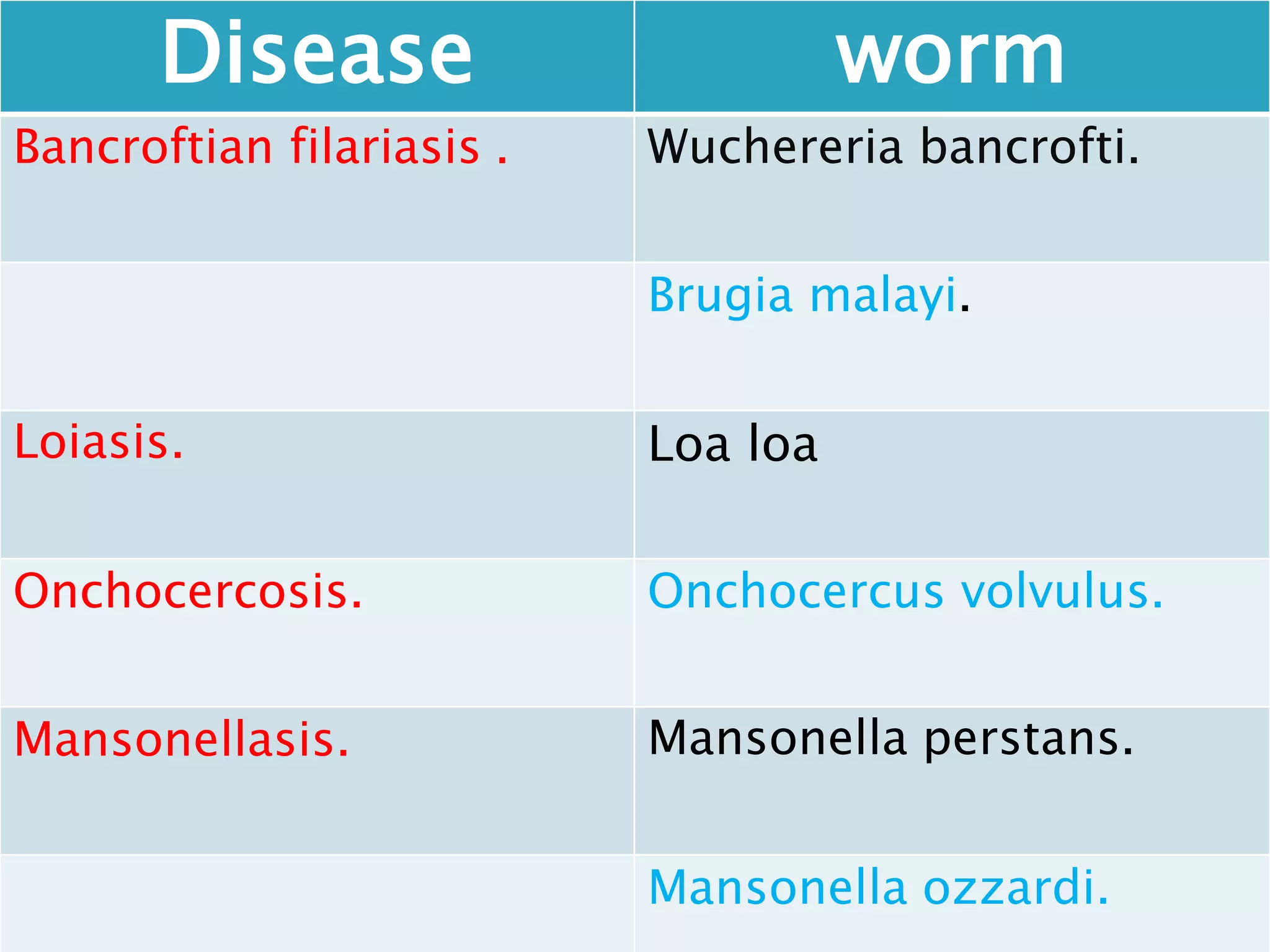 filariasis | PPTX