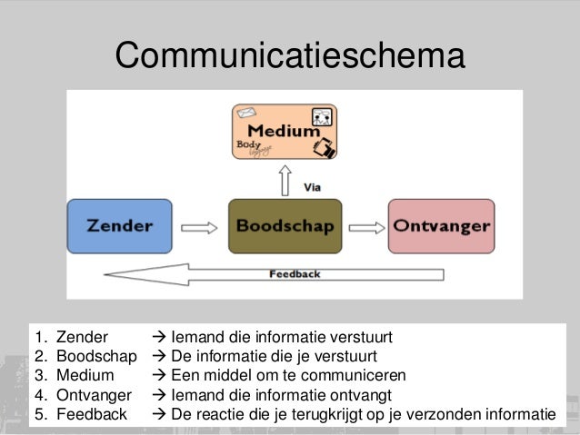 1. communicatie