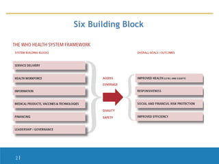1.hs building blocks | PPT