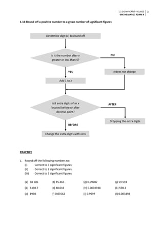 Significant Figures Chart