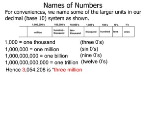 1.3 names and addition | PPTX