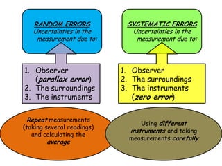 Scalar and vector, measurement, accuracy etc | PPTX | Physics | Science