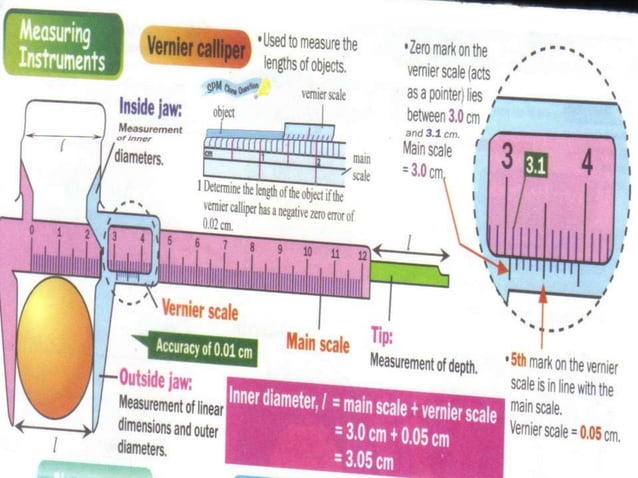 Scalar and vector, measurement, accuracy etc | PPT