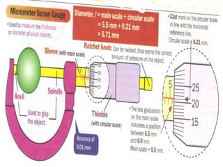 Scalar and vector, measurement, accuracy etc | PPTX | Physics | Science