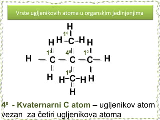 organska hemija - uvod | PPT